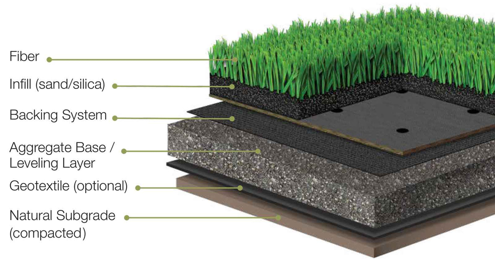 PE Putt — Park Landscaping Supplies